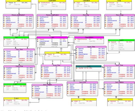 Figure From Design And Research On The Data Model Of Special Collections Of Scientific And