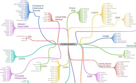 [video] richard stiennon on linkedin cloudsecurity cwpp cspm cnap