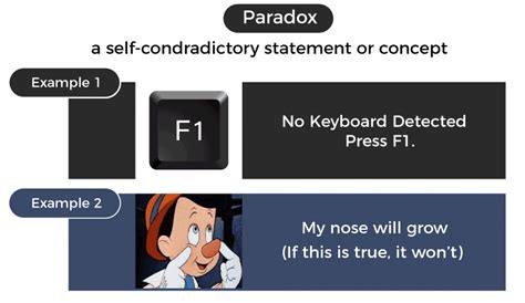 Paradox Definition Tpoint Tech