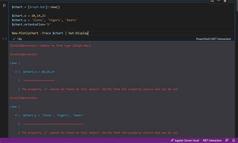 Net Powershell Notebook Does Not Work With Plotly · Issue 1230
