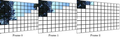 7 3d Wave Strategy Frames Can Be Decoded Partially In Parallel Download Scientific Diagram