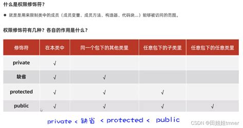 Java面向对象编程:继承、重写与权限控制详解 Csdn博客 Java面向对象编程:继承、重写与权限控制详解 Csdn博客