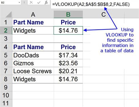 How To Use Excels Vlookup Function