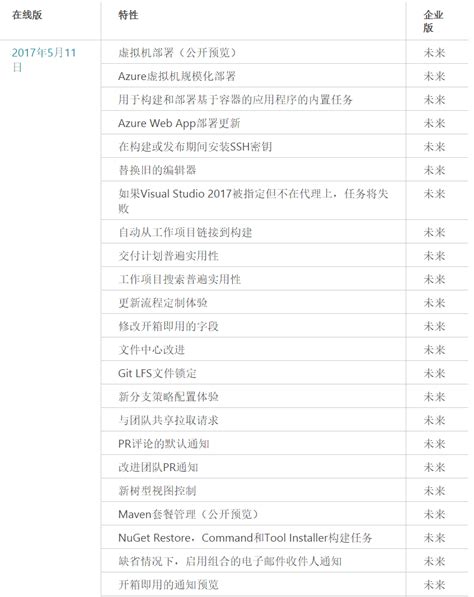 Devops三步工作法的第一步：建立全生命周期管理能力 微软 徐磊 Infoq精选文章