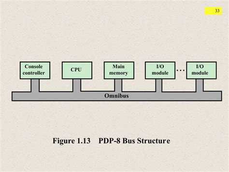 Computer Organization And Architecture 10th William Stallings Ch01pdf