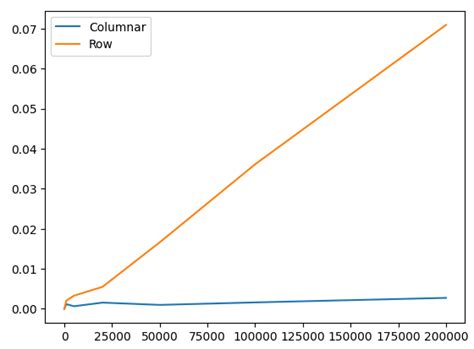 Testing Columnar Storage Intersystems Developer Community Columnar