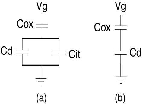 Equivalent Circuits A With Interface Trap Capacitance Cit And B
