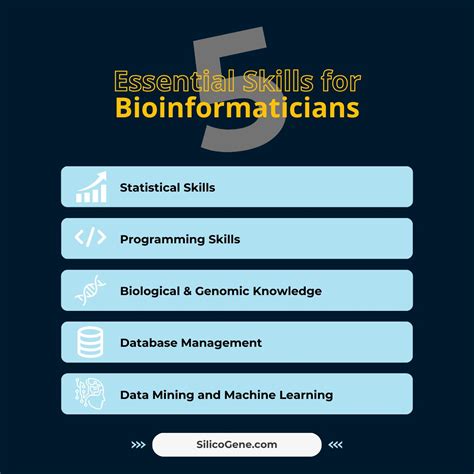 Silicogene On Linkedin Bioinformatics Genomics Ai
