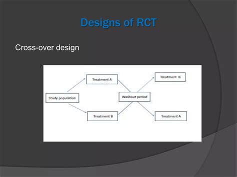 Randomized Controlled Trials Pptx
