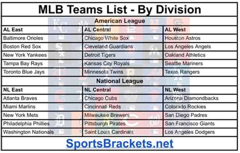 2026 Mlb Teams List By Division Printable Pdf Sports Brackets