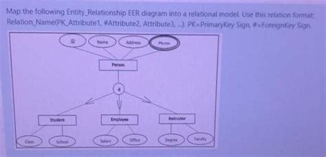 [solved] Map The Following Entity Relationship Eer Solutioninn