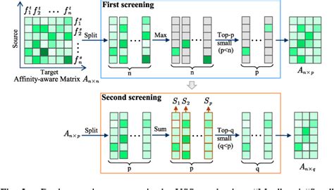 Figure 1 From Open Set Domain Adaptation Via Instance Affinity Metric