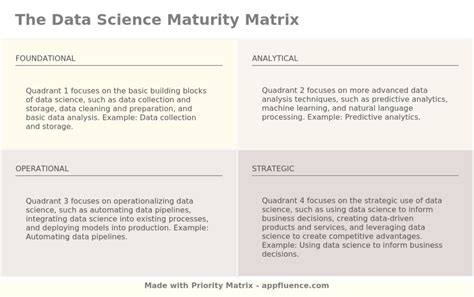 free at template for priority matrix