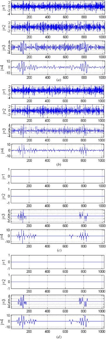 A Wavelet Coefficients Gained By Decomposition B Wtmm Points