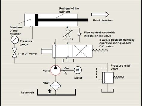 Basic Circuit Diagram Of Hydraulic System