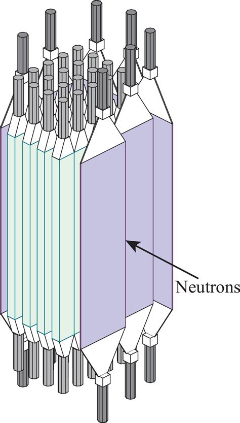Figure 1 From Cross Sections And Analyzing Powers For Pn Reactions
