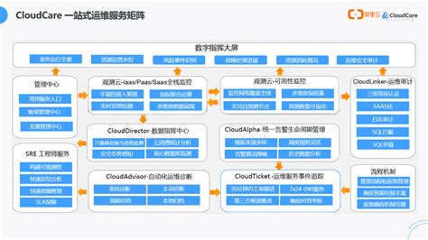 驻云联合阿里云打造landing zone解决方案，助力企业快速上云与高效运营 阿里云开发者社区