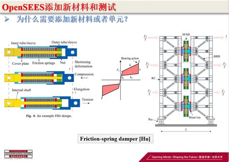 【opensees新材料 单元开发教程】第一讲 综述 技术邻