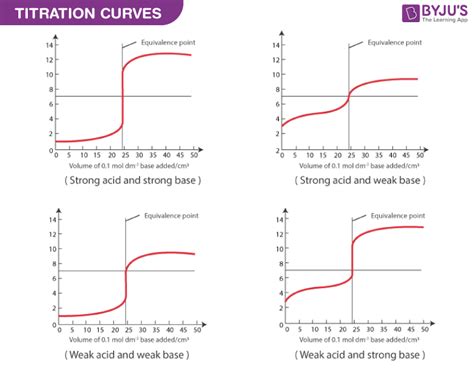 Buffer Chemistry Example