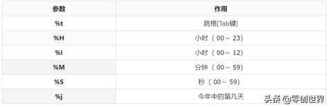 Man命令中常用按键以及用途man以及操作方法 Linux命令大全手册 Man命令中常用按键以及用途man以及操作方法 Linux命令大全手册
