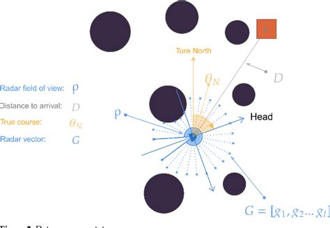 Figure 2 From An Improved Distributed Sampling Ppo Algorithm Based On