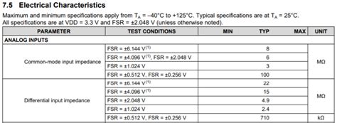 ADS Q Leakage Current On Analog Input Pins Data Converters Forum Data Converters TI