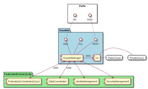 Cloudlet Overview — Cloudlet Documentation