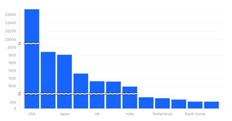 自定义标签的条形图——visactorvchart Demo