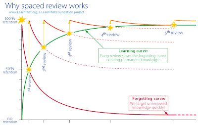 Dysgraphic Musings Of A Busy Medical Babe How To Study In Medical Babe