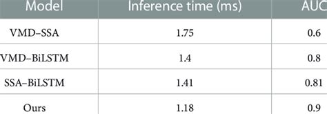 Ablation Experiment Comparison Experiment Data Result Graph Download