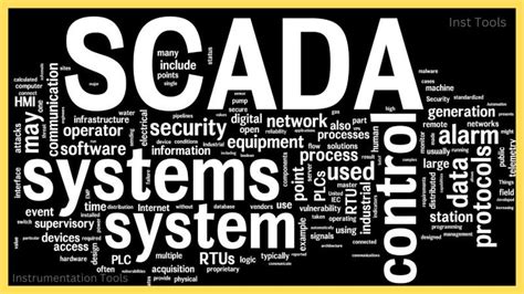 S Bharadwaj Reddy On Linkedin Scada Questions And Answers