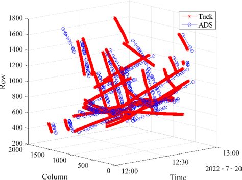 Figure 1 From Geometric Correction Method Based On Aircraft Control
