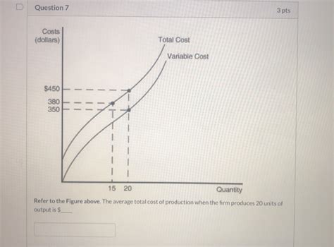 solved question 6 3 pts costs dollars total cost variable