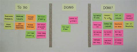 Kanban Boards Or Ive Never Used So Many Post Its In My Life Blog Kurisquare