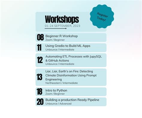 Vancouver Datajam On Linkedin Vandatajam2023 Workshops Hackathon Womenintech Datadriven Ai