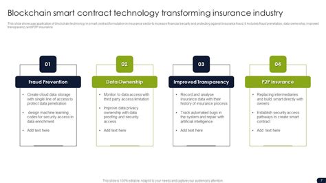 Smart Contracts In Blockchain Technology Ppt PowerPoint Presentation Complete With Slides