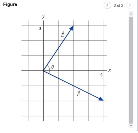 Solved Image Below Shows Two Vectors E And F What Is The Chegg Com
