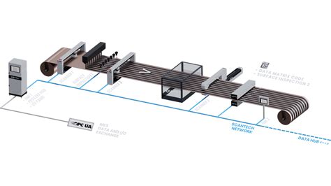 Anode Single Coating Line Measurements Scantech