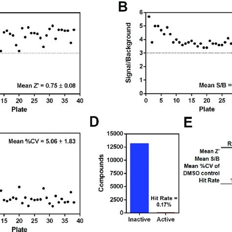 Results Of A Primary High Throughput Screen Against The Reframe