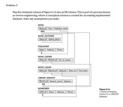 Problem 2 Please Draw The Relational Schema Of