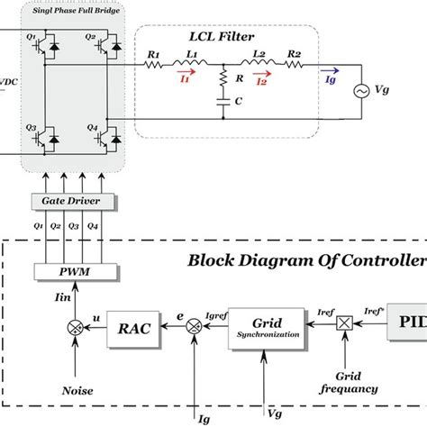 Parameters Of Avr Model With Transfer Function And Parameter Limits Download Table