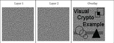 Visual Secret Sharing Scheme Image Retrieved From 3 Download Scientific Diagram