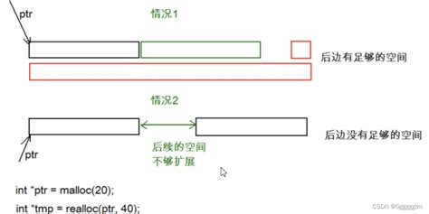 动态内存管理（malloc、calloc、realloc）详解 csdn博客