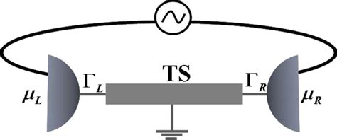 Photon Assisted Tunneling Through A Topological Superconductor With