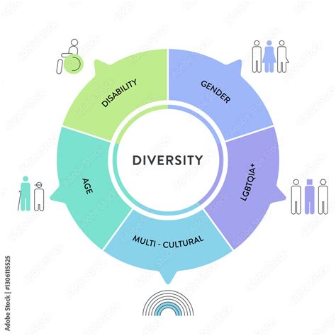 Diversity Dei Strategic Framework Infographic Diagram Presentation