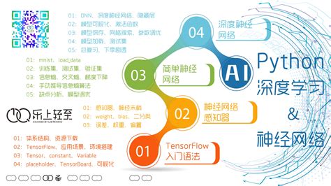 Python深度学习 神经网络之TensorFlow入门语法一 哔哩哔哩