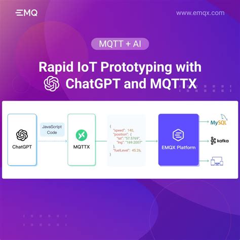 Mqtt Emqx Ai Iot Chatgpt Emq Technologies