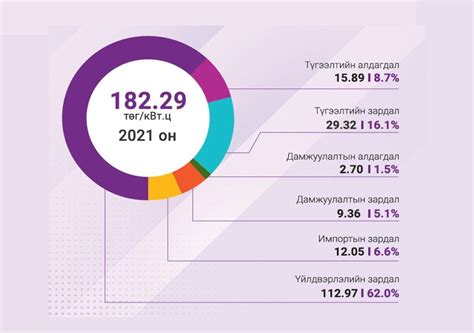 Цахилгаан шугам сүлжээний газар Баян Өлгий аймаг