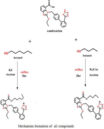 General Scheme For Synthesis Compounds E 1 E 2 Download Scientific Diagram
