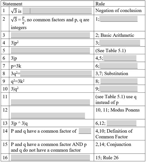 Solved Prove That √3 Is Irrational By Contradiction Use The